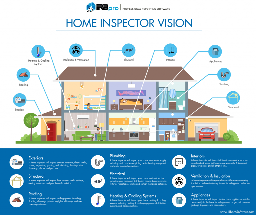 Your Report – Everything Home Inspections, LLC